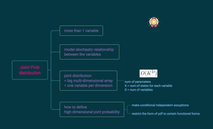 什么是joint probability distribution, covariance, correlation - 知乎