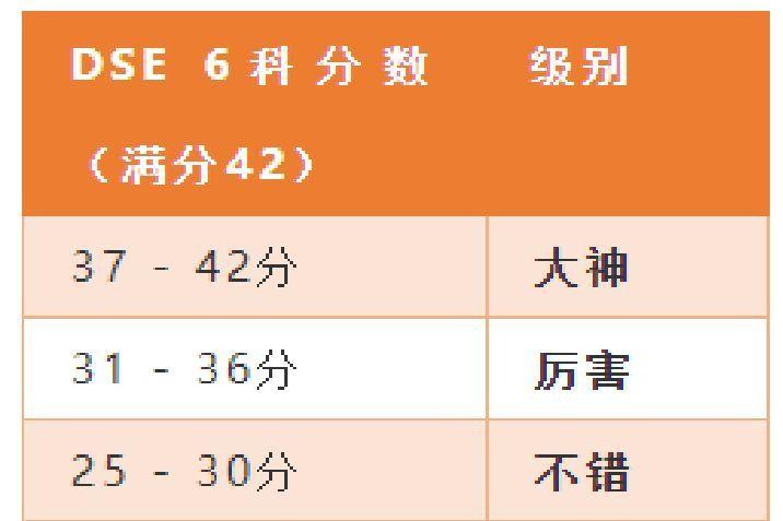 DSE考试十问十答！这几个问题90%家长都踩过坑！ - 知乎