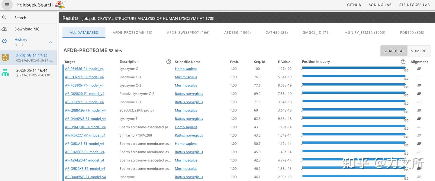 Foldseek: 蛋白结构比对进入10秒的时代 - 知乎