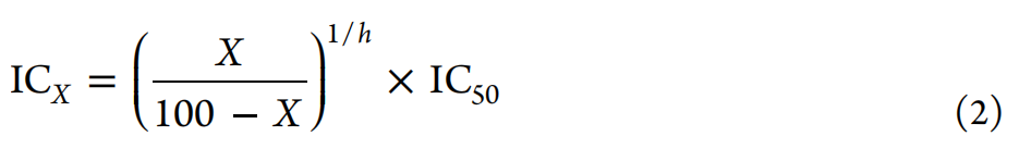 【JMC】剂量响应曲线、IC50 和 EC50 值的测定与注意事项 - 知乎