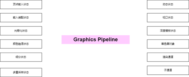 学习vulkan,demo To Demo (pipeline 总览 知乎
