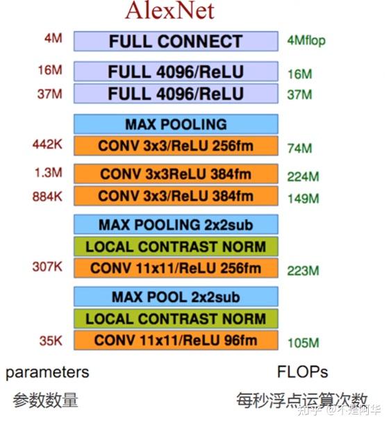 论文精读-1：AlexNet及其代码实现 - 知乎