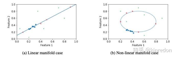 基于深度模型的Out of Distribution(OOD)检测相关方法介绍 - 知乎