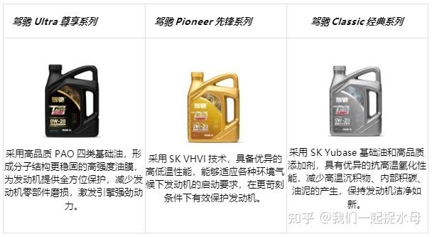 一线产品≠昂贵价格！驾驰机油and雨刮片更换体验 知乎