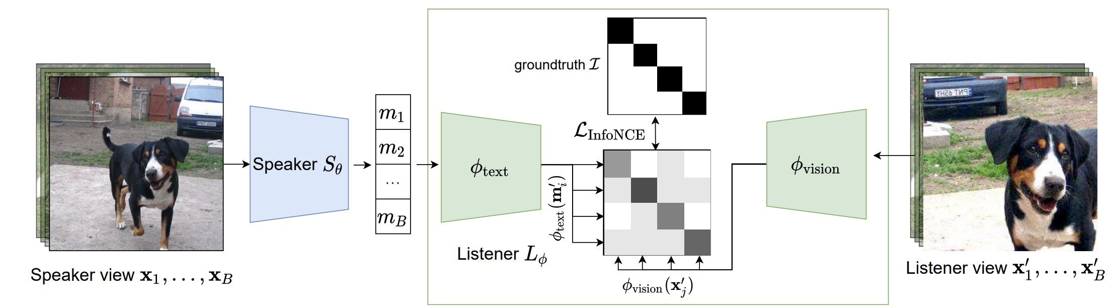 【11月3日】九篇（将）开源论文代码分享 - 知乎