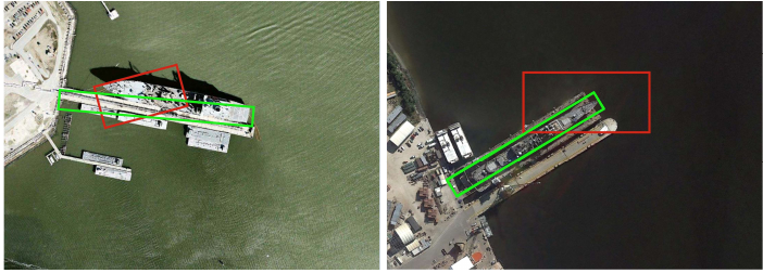Dynamic Anchor Learning for Object Detection - 知乎