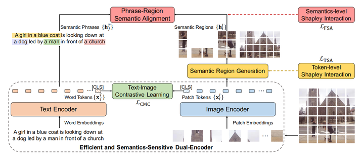 Fine-Grained Semantically Aligned Vision-Language Pre-Training - 知乎