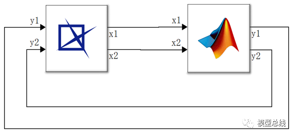 SysML+simulink联合仿真案例操作分享 - 知乎