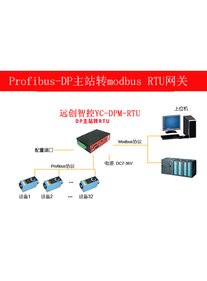Profibus-DP主站转modbus RTU网关profibus主站模拟软件 - 知乎