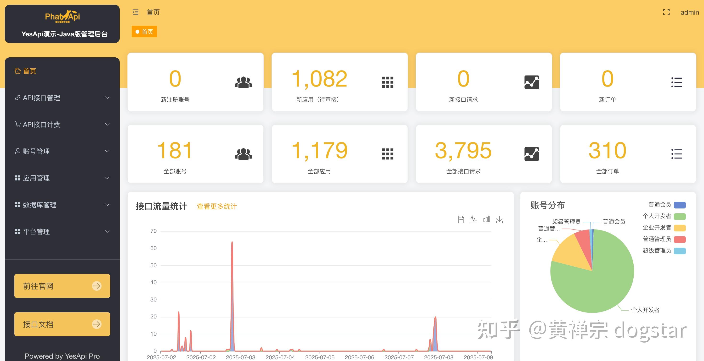 使用 YesApi Pro Java版 快速搭建企业级API接口在线低代码开发平台 - 知乎