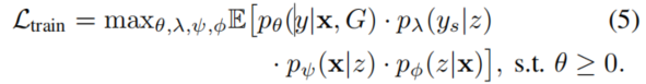 [ICML 2023] Deep Graph Representation Learning and Optimization for Influence Maximization - 知乎