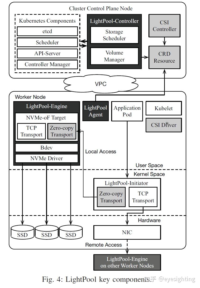 高性能计算的就业前景怎么样？ - 知乎