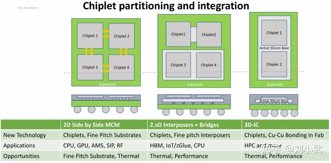 Chiplets的崛起 - 知乎