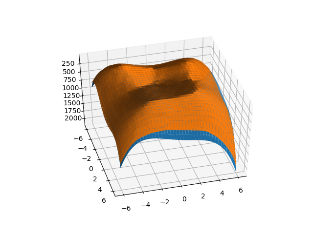 使用tensorflow进行曲面拟合，并动态可视化拟合过程 - 知乎