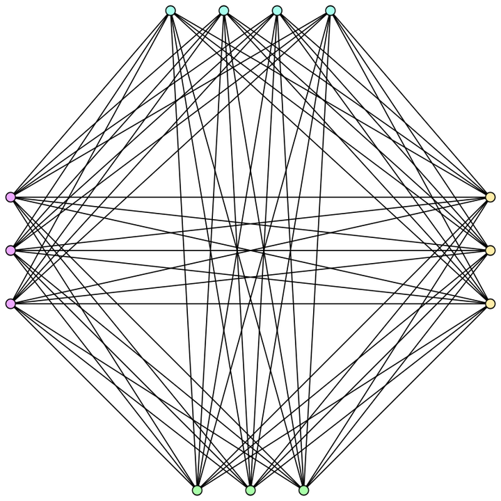 Turán图的性质小结1 - 知乎