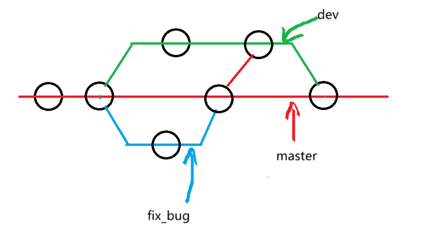 Git的原理以及基本操作 | 目录结构、分支管理、远程操作以及实战 - 知乎