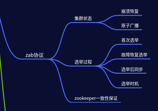 深入ZooKeeper原理(2)-ZAB协议 - 知乎