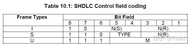 NFC基础笔记之 SWP HCI（2） - 知乎