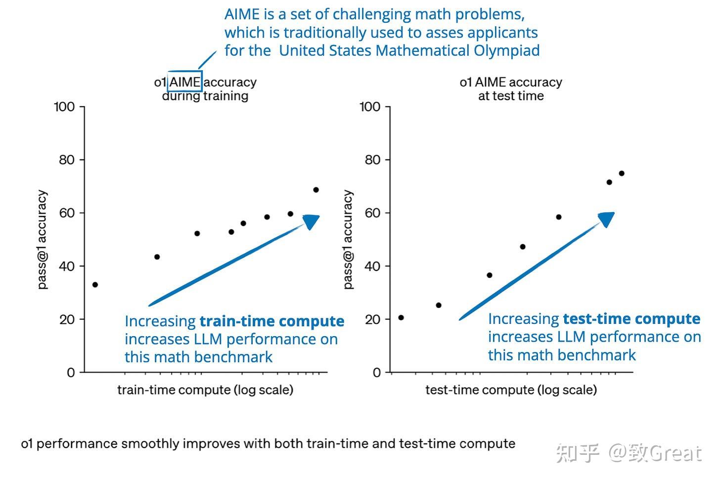 推理大模型的后训练增强技术--LLM 推理模型的现状 - 知乎