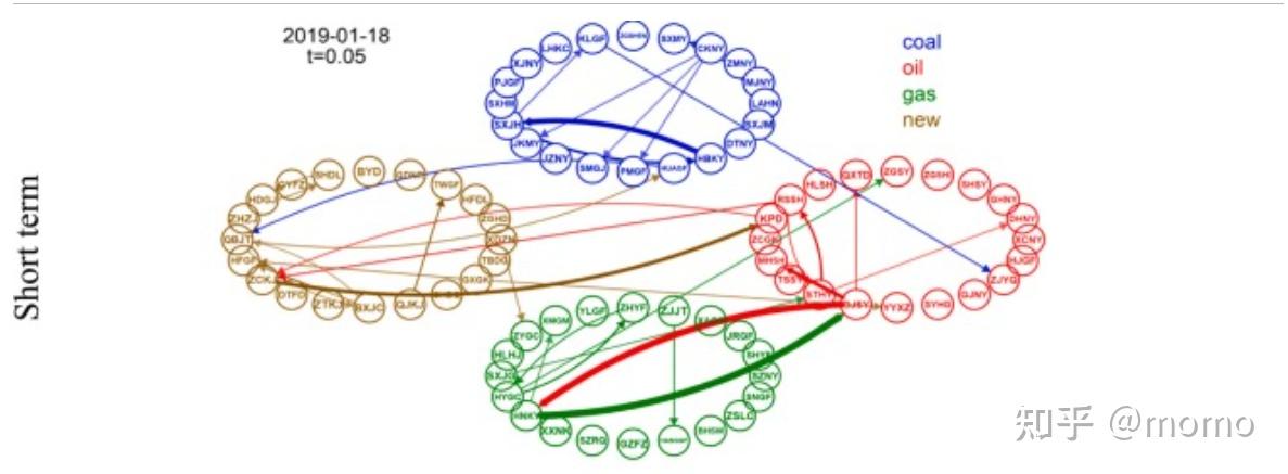 R语言学习：如何绘制有向连通性网络图？qgraph - 知乎