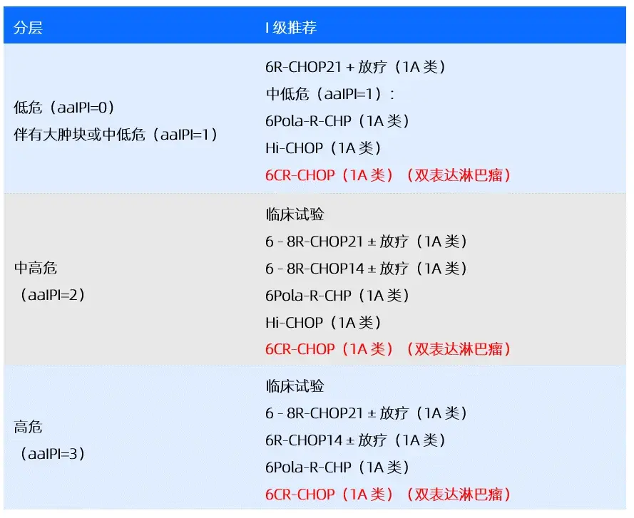 淋巴瘤新星ROR1 ADC，CS5001联合疗法挑战DLBCL - 知乎