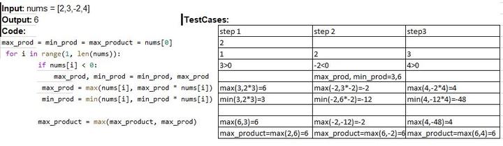 Leetcode 152. Maximum Product Subarray - 知乎