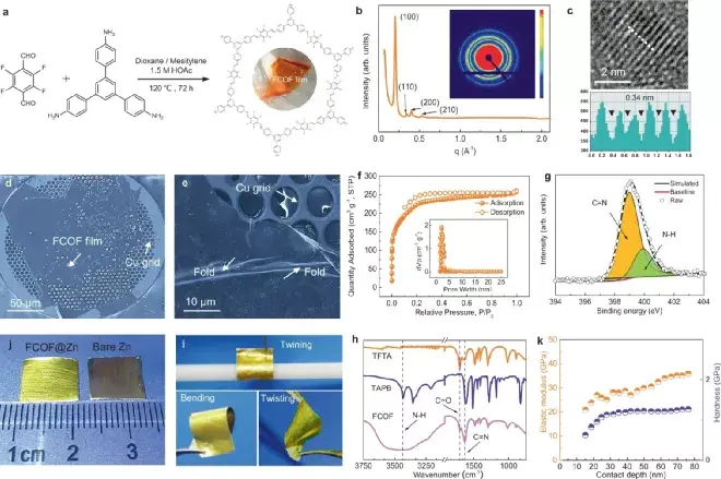Nat. Commun.| 氟化COFs薄膜，助力高倍率水系锌离子电池！ - 知乎