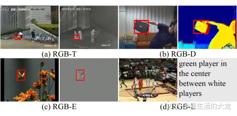 文献阅读：基于深度学习的RGBT目标跟踪研究进展 - 知乎