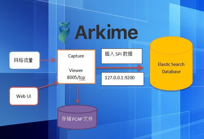 Arkime新手安装视频教程 - 知乎