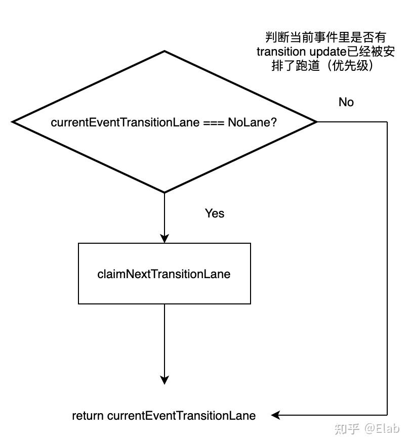 React 18 新特性之 startTransition - 知乎