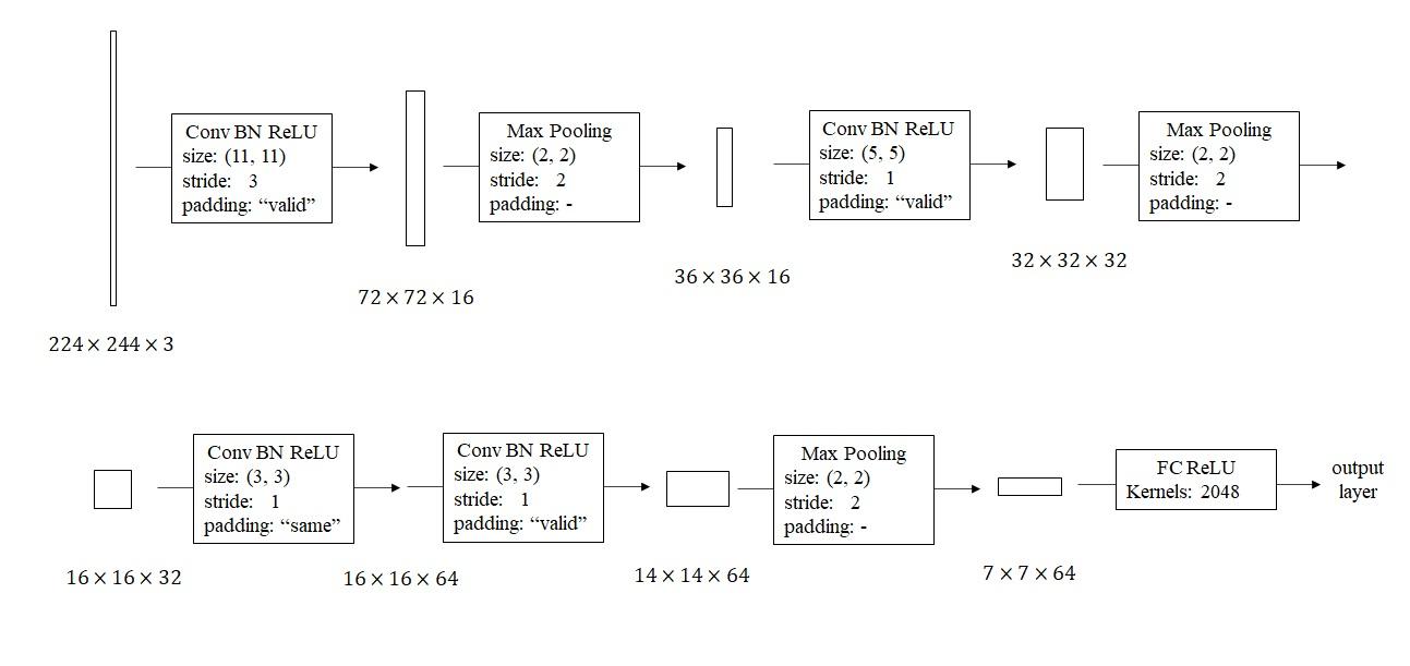 用 TensorFlow 实现简单的 CNN 二分类器 - 知乎