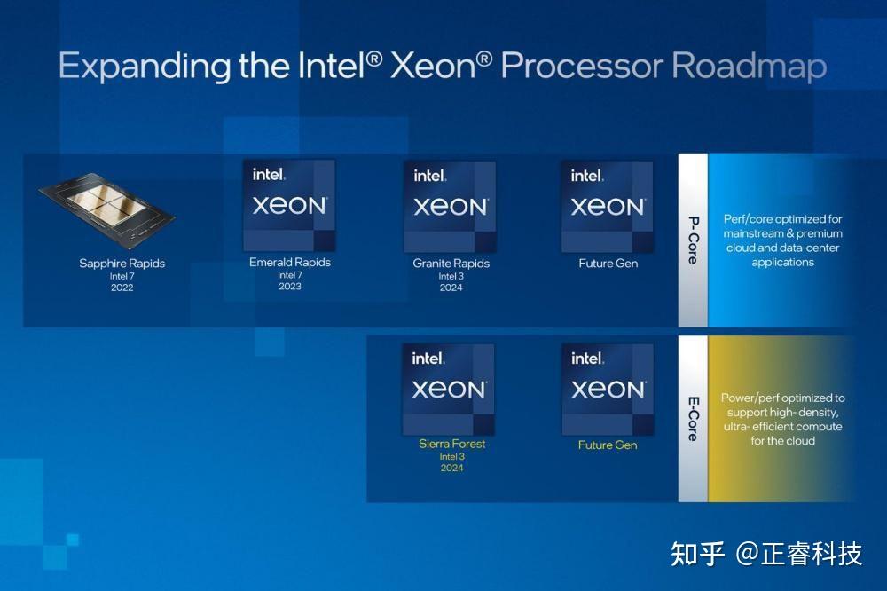 无缝兼容，高效利用——Intel Xeon第五代可扩展 - 知乎