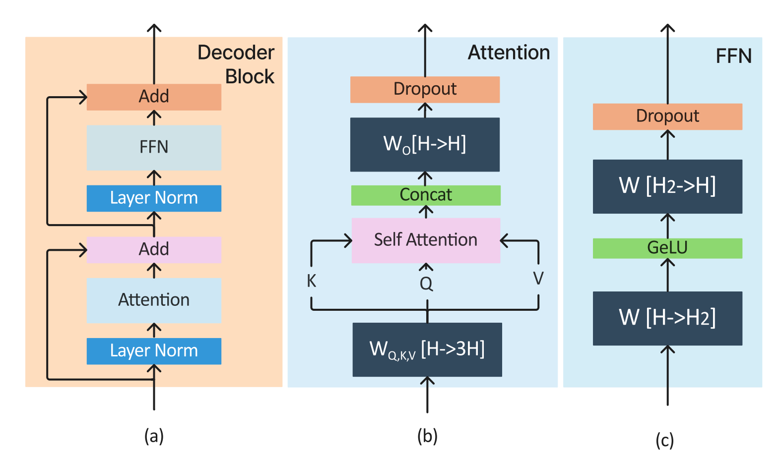 vLLM FP8(W8A8)也来了，综合性能和易用性，如何选择现有大模型推理框架？ - 知乎