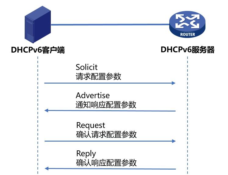 有状态DHCPv6配置 - 知乎