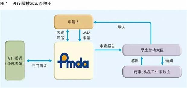 PMDA认证注册咨询|临床试验的规范性和科学性需满足PMDA要求 - 知乎