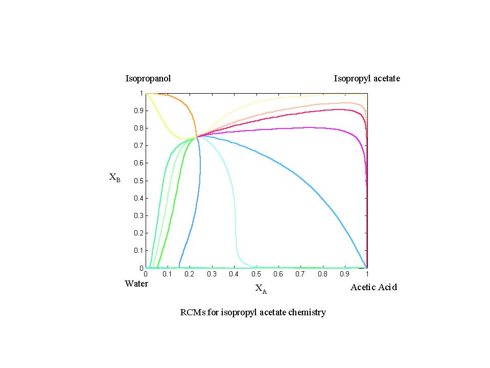 【使用ode15s求解微分代数方程组】均质反应性四元混合物的残渣曲线图（Matlab代码实现） - 知乎