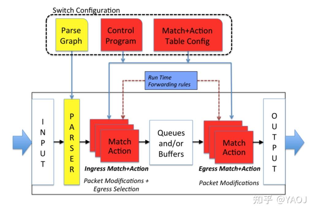 P4 学习笔记（一）- 导论 - 知乎