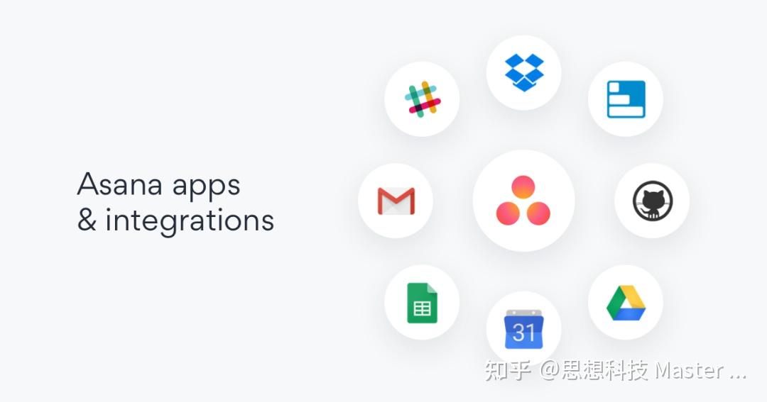 《Asana 实操指南》请收藏！生产力的救星和低效率的终结者！ - 知乎