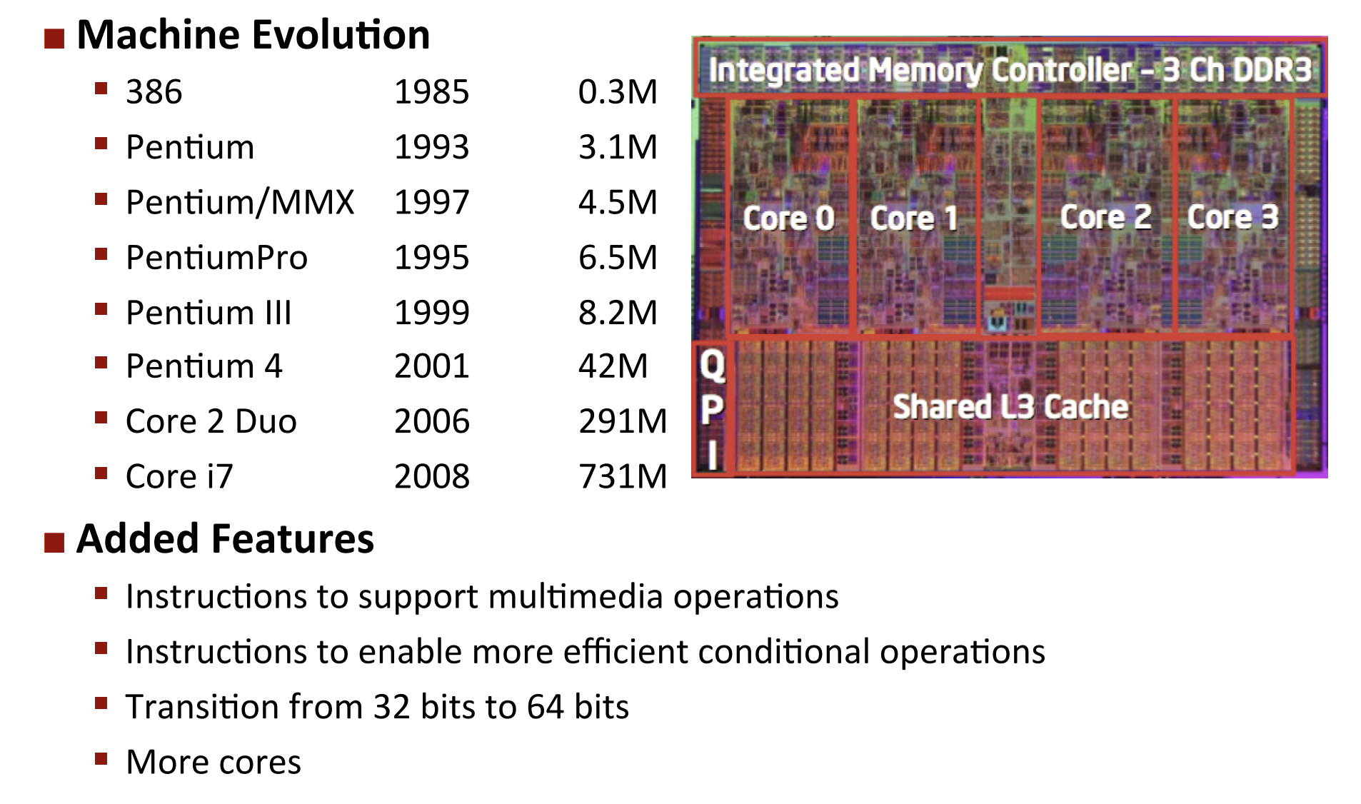 CS15-213 csapp chapter03 程序的机器级表示 学习笔记 - 知乎