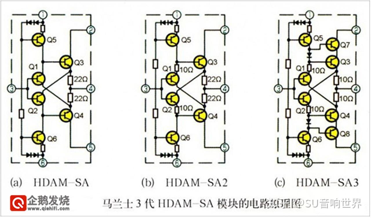 什么是HDAM 放大模块 - 知乎