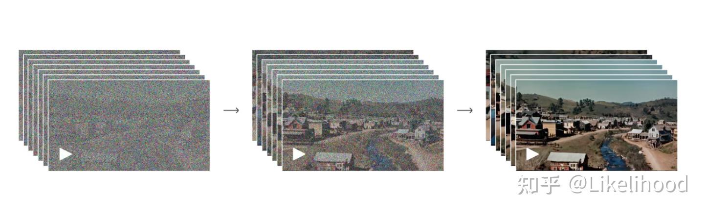 有没有人解释下Sora原理? - 知乎