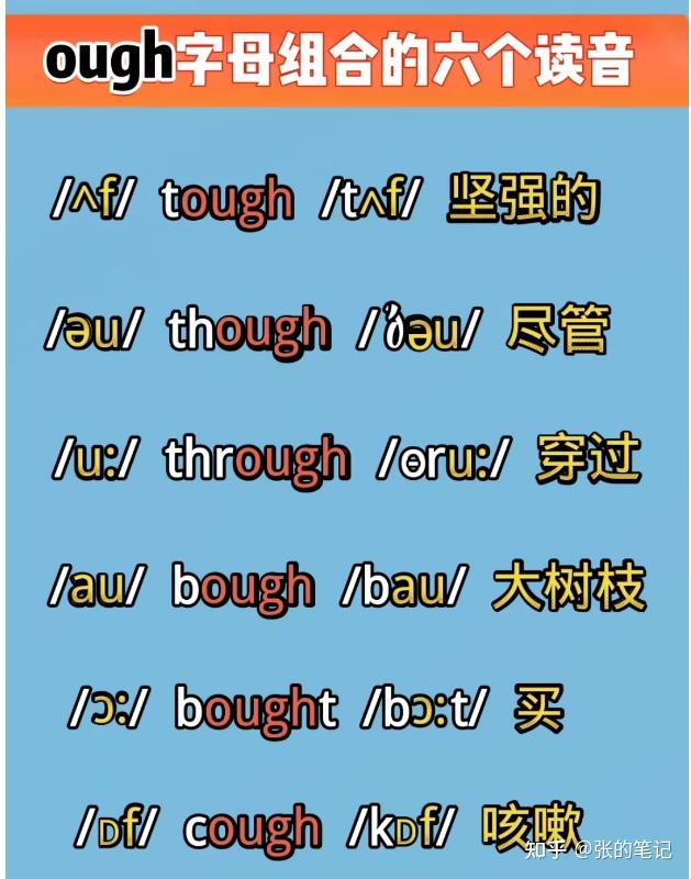 字母组合ough的7种发音。 - 知乎
