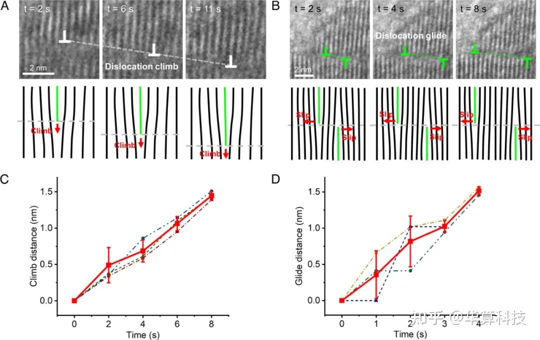什么是原位XAS、原位XRD、原位拉曼、原位红外光谱、原位TEM？ - 知乎