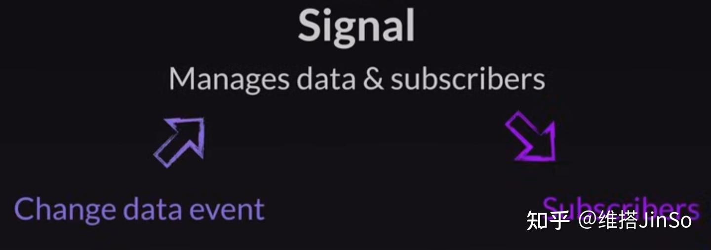 理解 Signal 是如何工作的 - 知乎