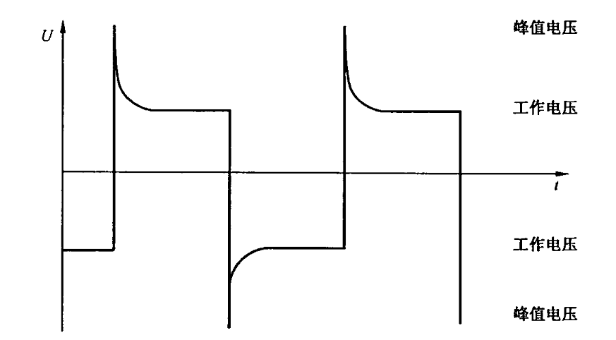 11月19-20日华南锂电展｜新能源汽车800V绝缘设计 - 知乎