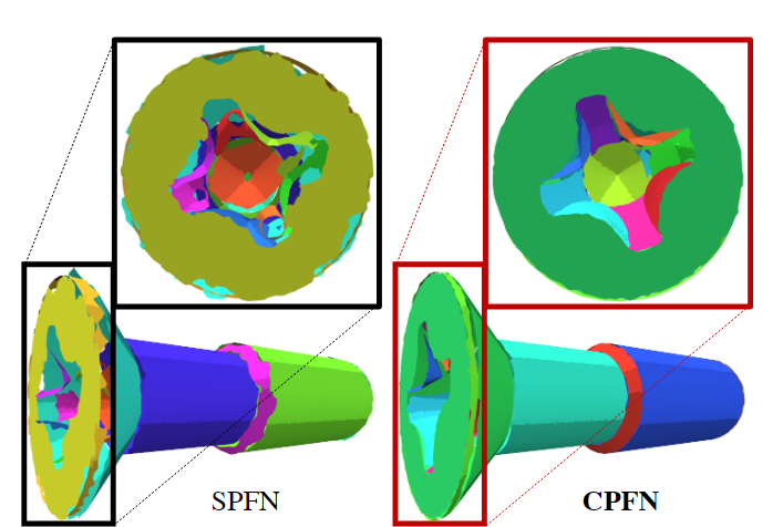 CPFN: Cascaded Primitive Fitting Networks for High-Resolution Point ...