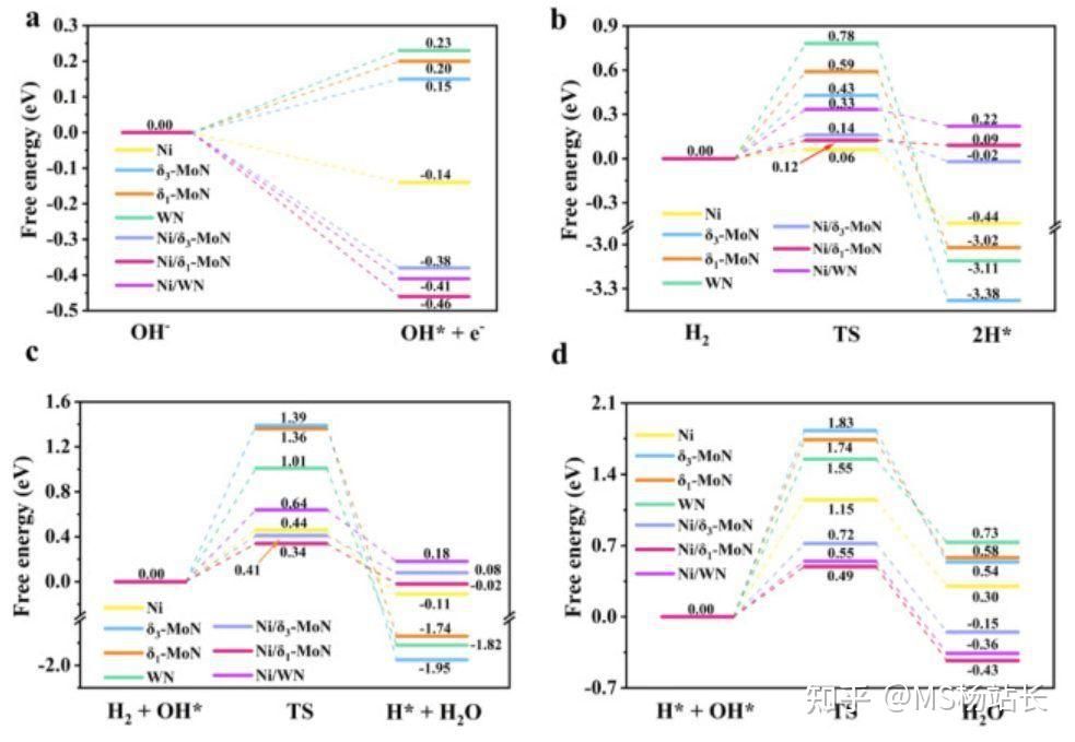 计算-DFT异质结界面设计，表面能、化学势、内聚能、功函数等 - 知乎