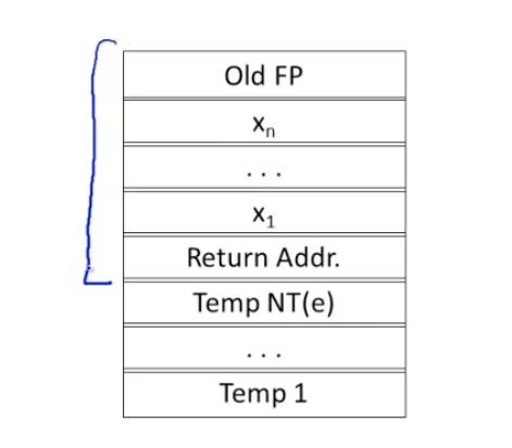 CS143 编译原理笔记 4 - Codegen & Runtime - 知乎