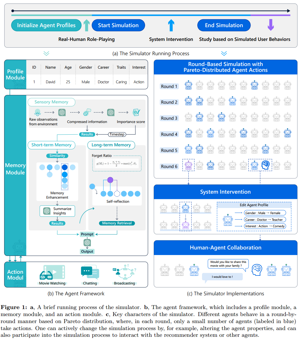 [论文笔记] User Behavior Simulation with Large Language Model based Agents ...