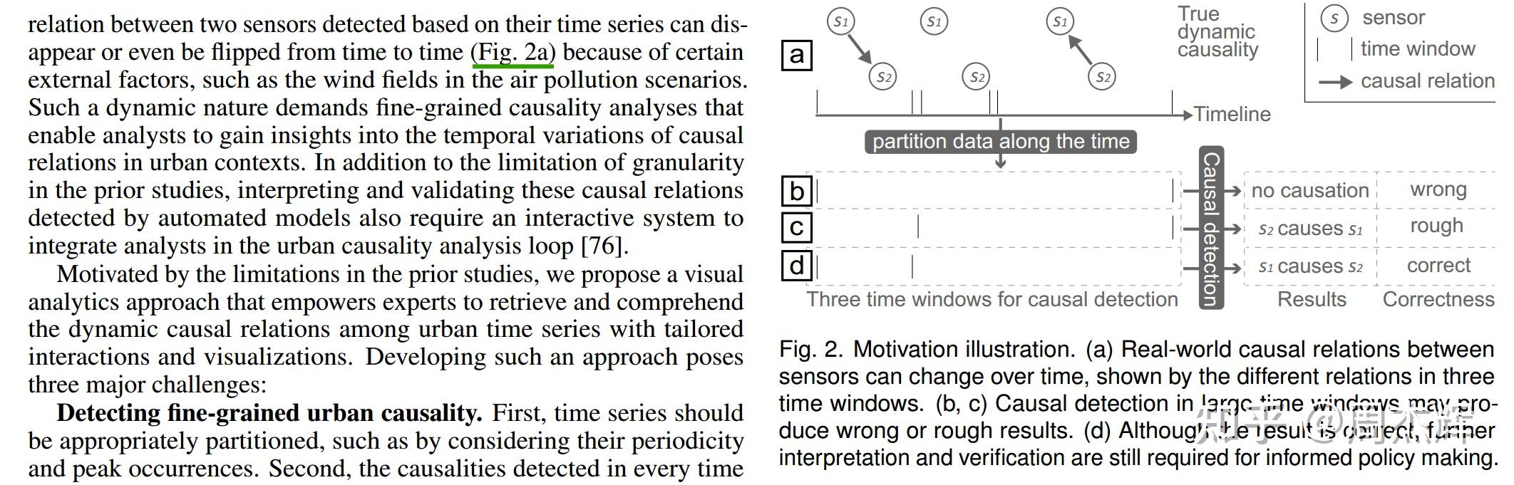 如何写可视化论文（How to Write a Visualization Paper） - 知乎